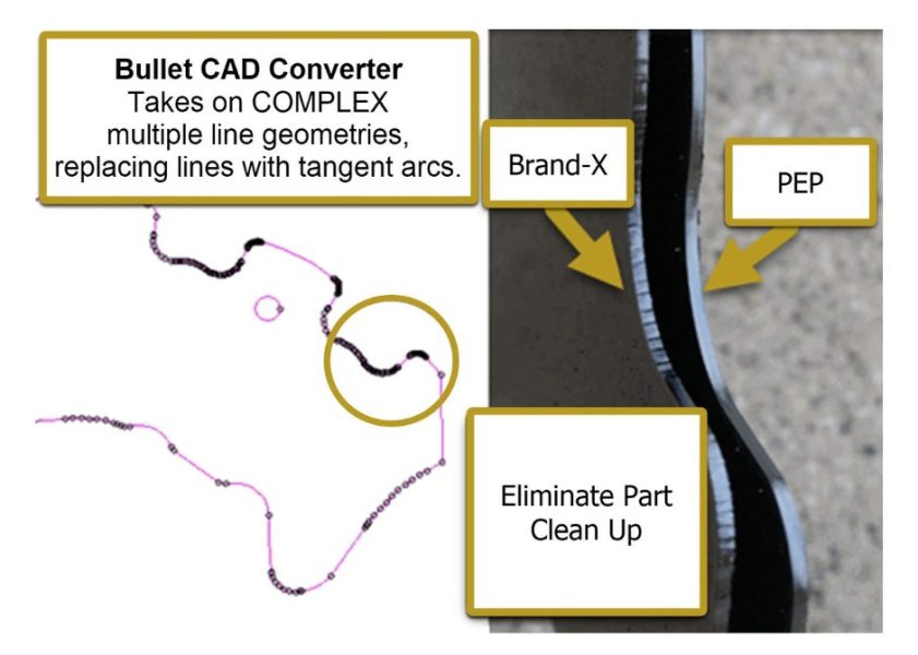 Cad Cam Conversion Pep Technology