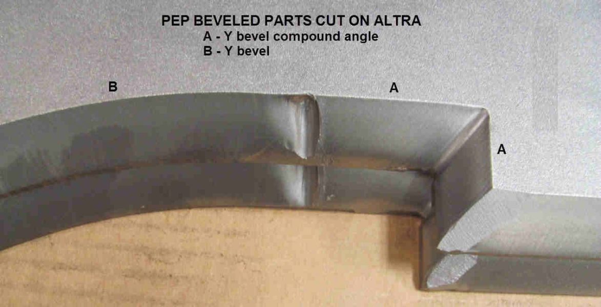 Compound Bevel Cutting - PEP Technology